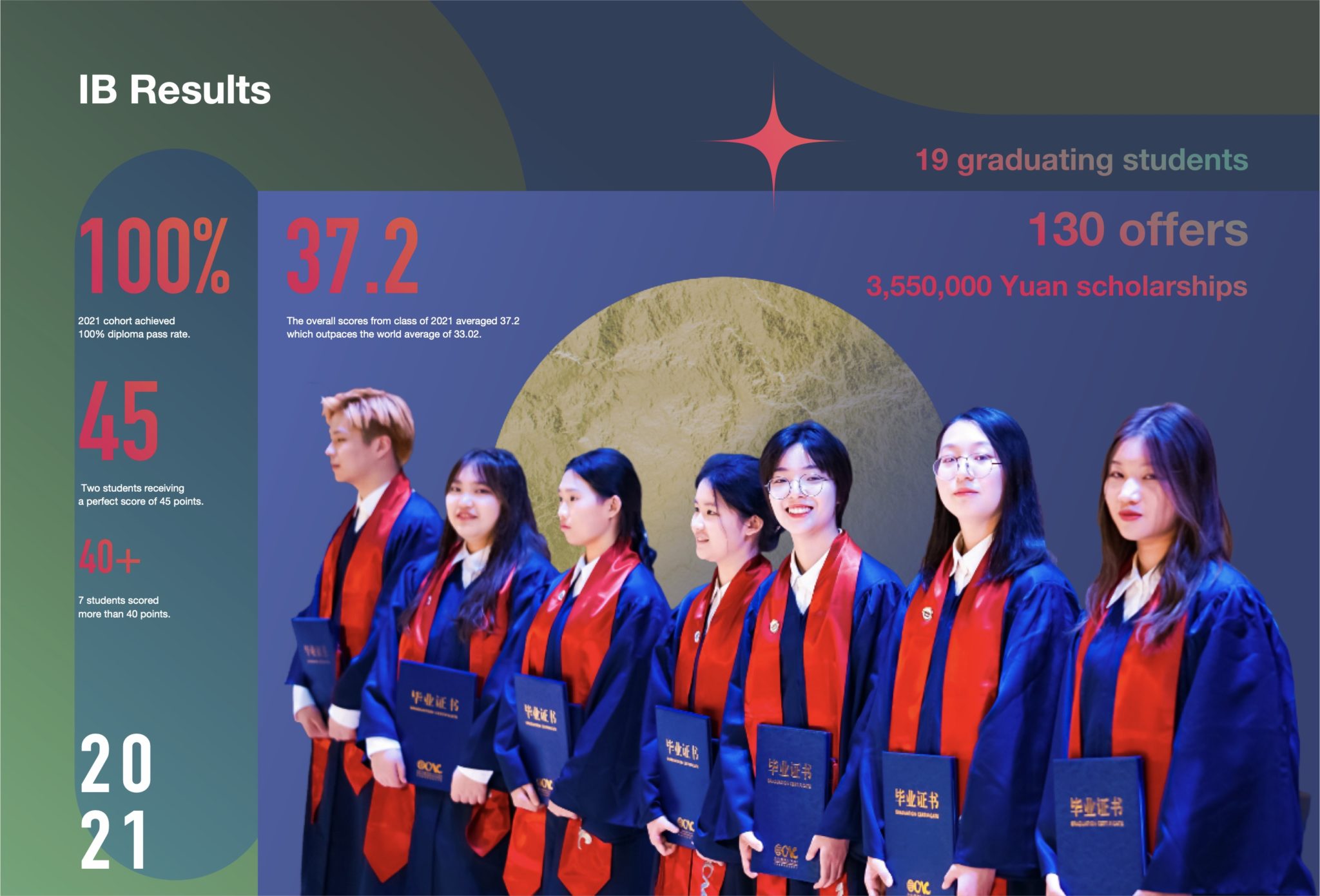 High School Programme - OCAC Suzhou - 苏州工业园区海归人才子女学校