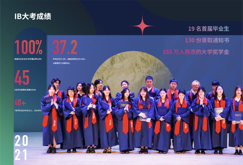 High School Programme - OCAC Suzhou - 苏州工业园区海归人才子女学校